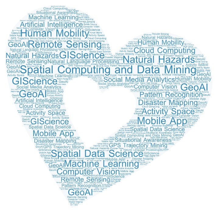 Spatial Computing and Data Mining Lab – UW–Madison