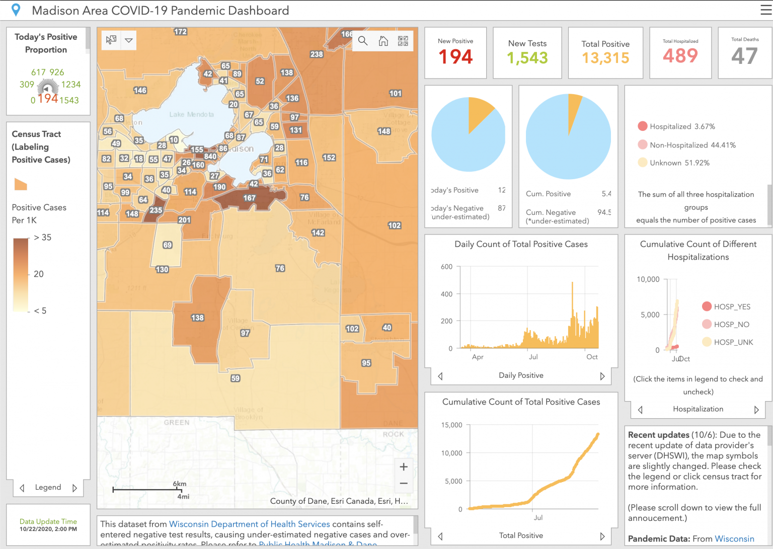 COVID-19 Data Dashboard – Spatial Computing and Data Mining Lab – UW ...