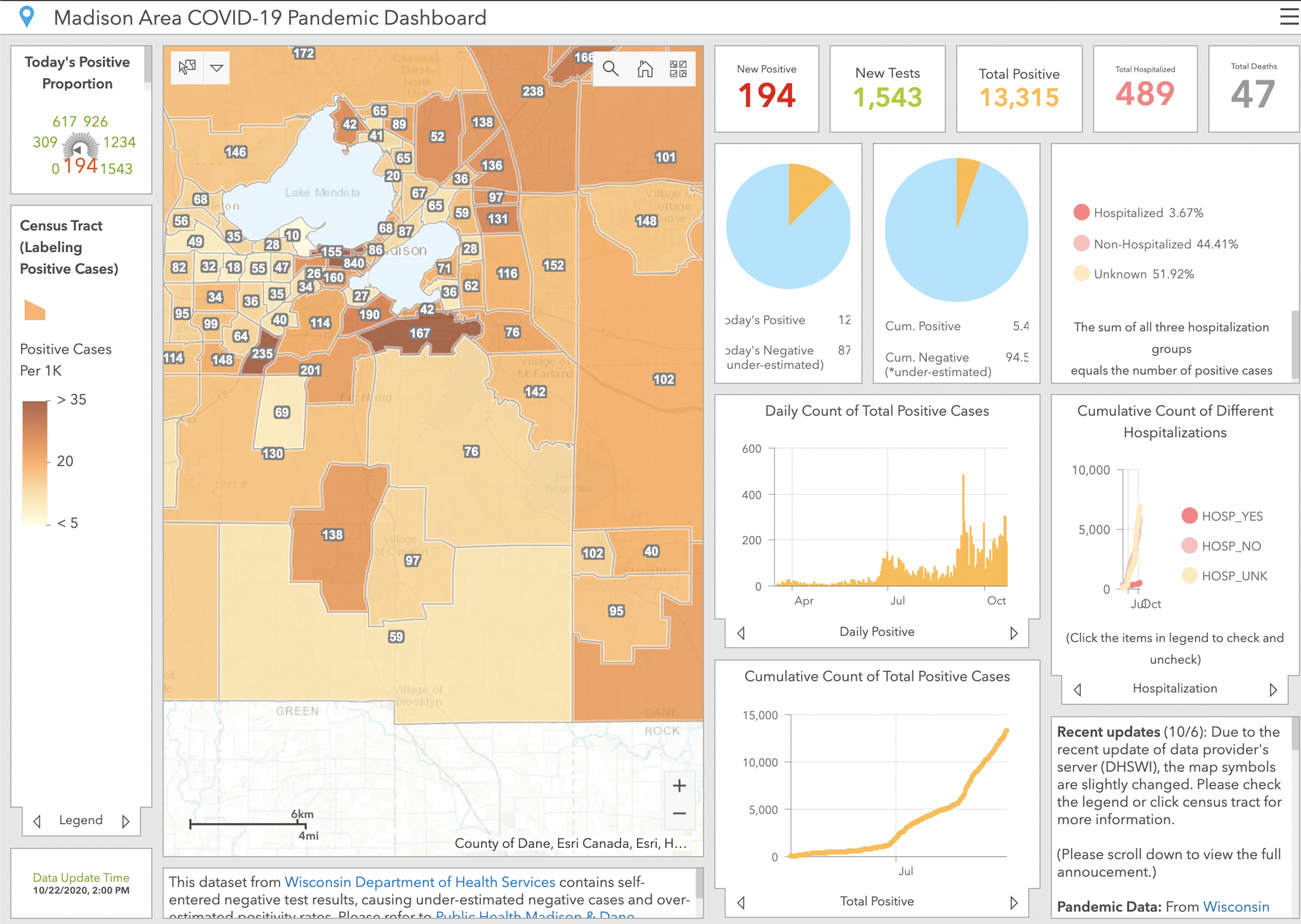 COVID-19 Data Dashboard – Spatial Computing and Data Mining Lab – UW–Madison