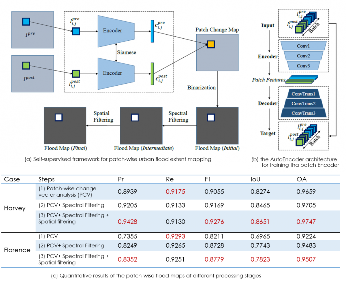 Urban Flood Mapping With Machine Learning Computer Vision And Remote