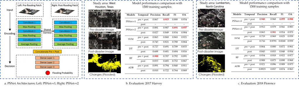 Urban Flood Mapping with Machine Learning, Computer vision, and Remote ...