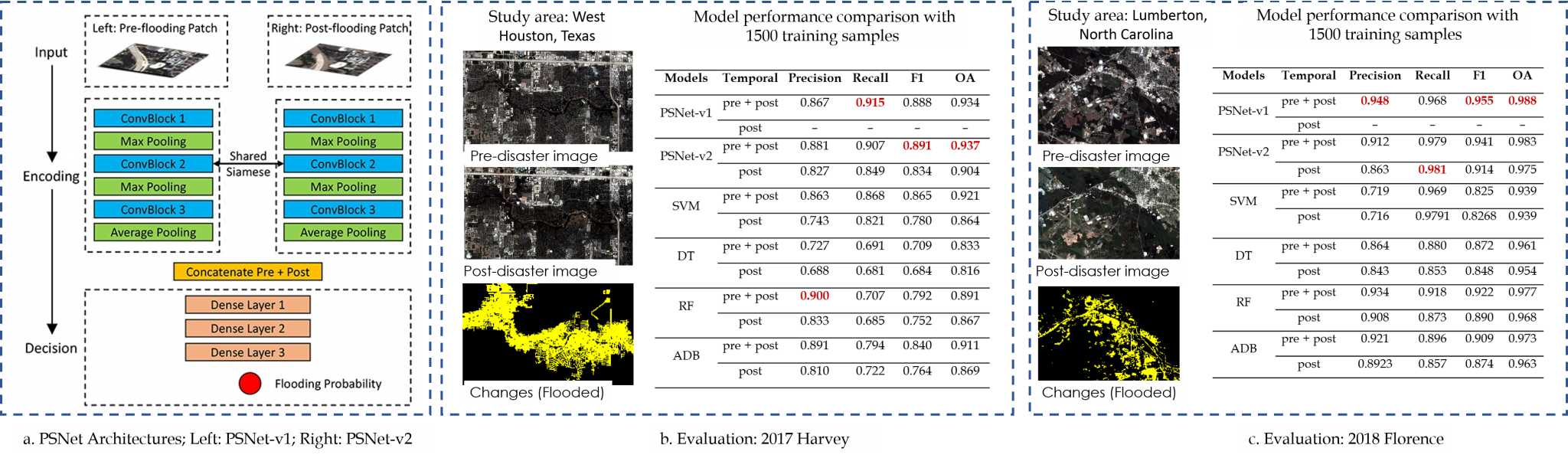Urban Flood Mapping with Machine Learning, Computer vision, and Remote Sensing – Spatial ...