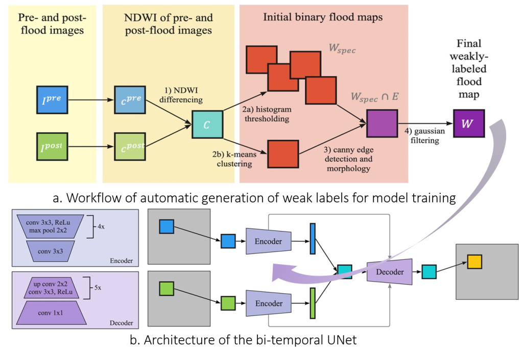 Urban Flood Mapping with Machine Learning, Computer vision, and Remote ...