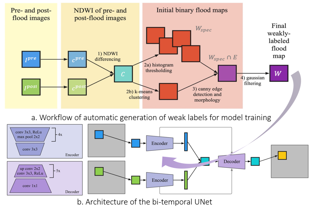 Urban Flood Mapping with Machine Learning, Computer vision, and Remote ...
