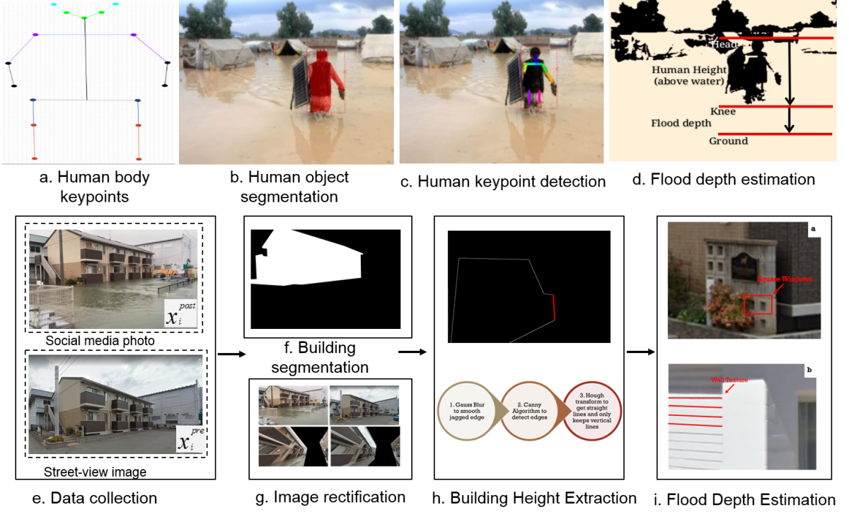 Research – Spatial Computing and Data Mining Lab – UW–Madison