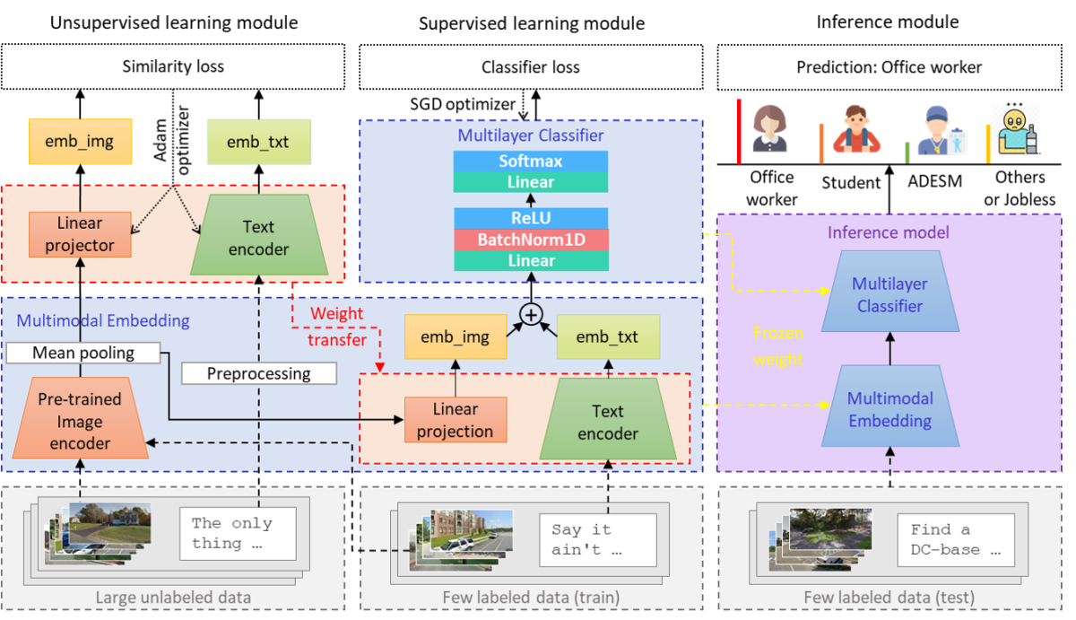 Research – Spatial Computing and Data Mining Lab – UW–Madison