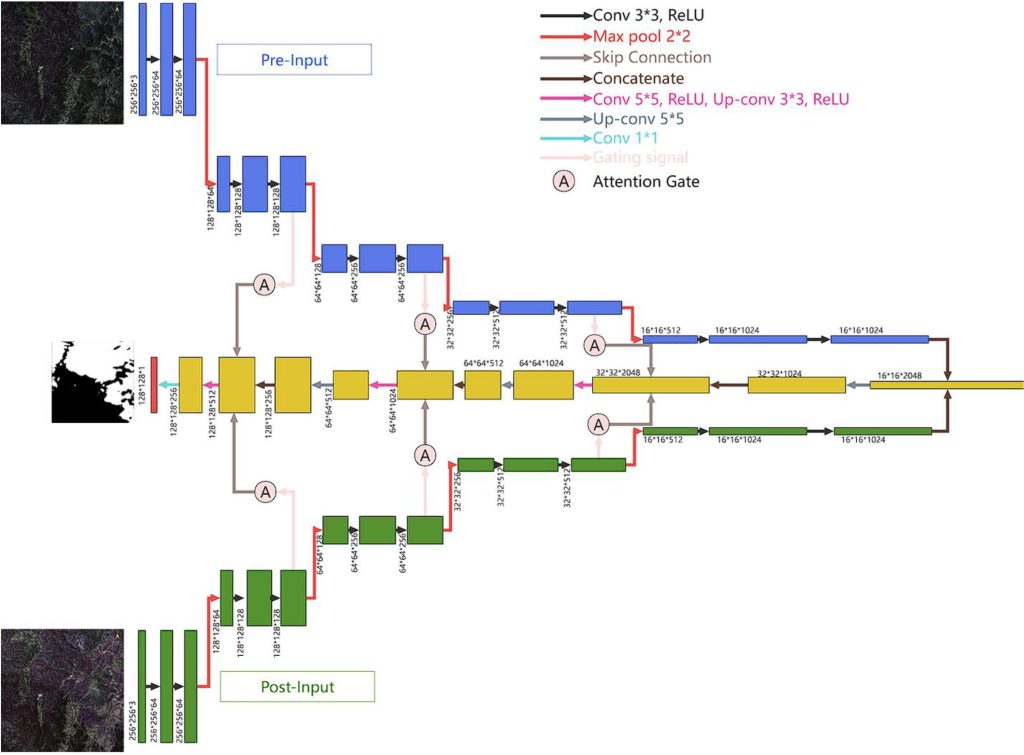 News – Spatial Computing and Data Mining Lab – UW–Madison